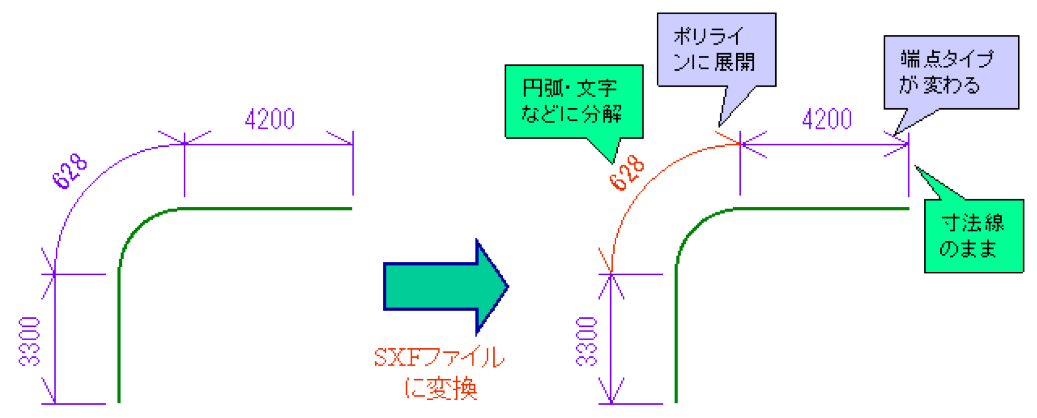 V-nasClair/V-nasにおける 電子納品への対応 | 電子納品サポート