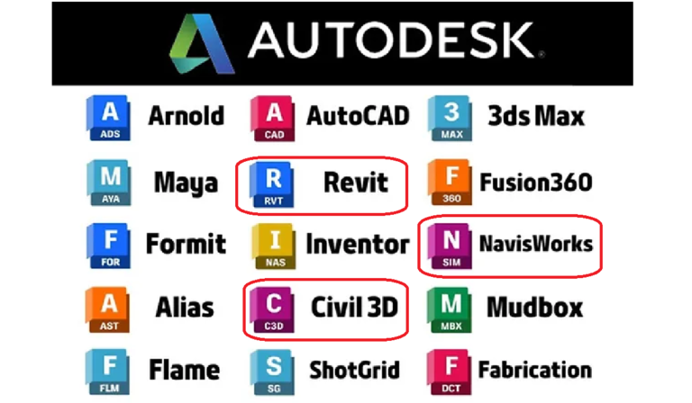 Autodesk AEC CollectionAEC コレクション製品「Civil 3D」、「Revit」、「Navisworks (Manage)」での属性情報付与方法 | 電子納品サポート